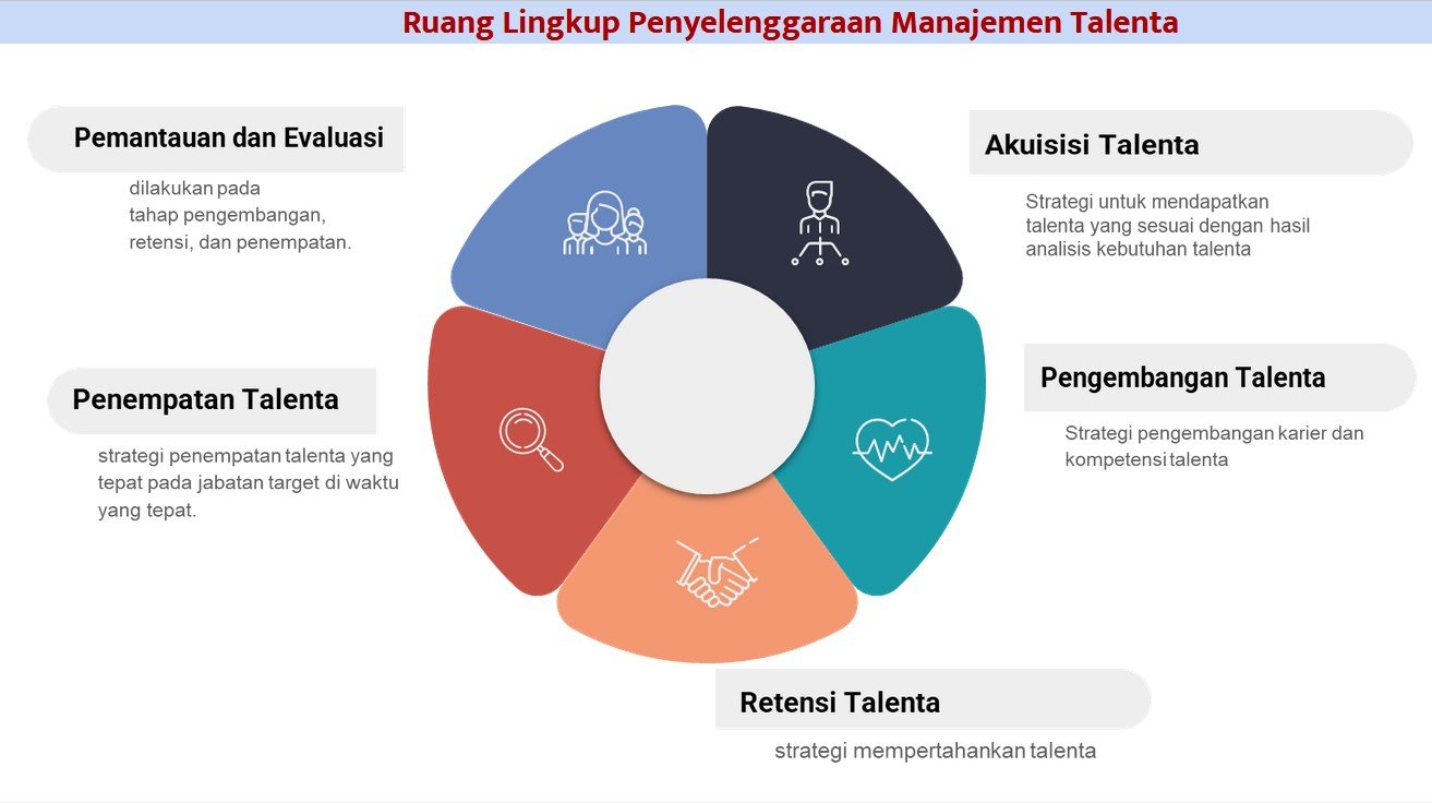 Manajemen Talenta (lama) - SDM UIN Jakarta