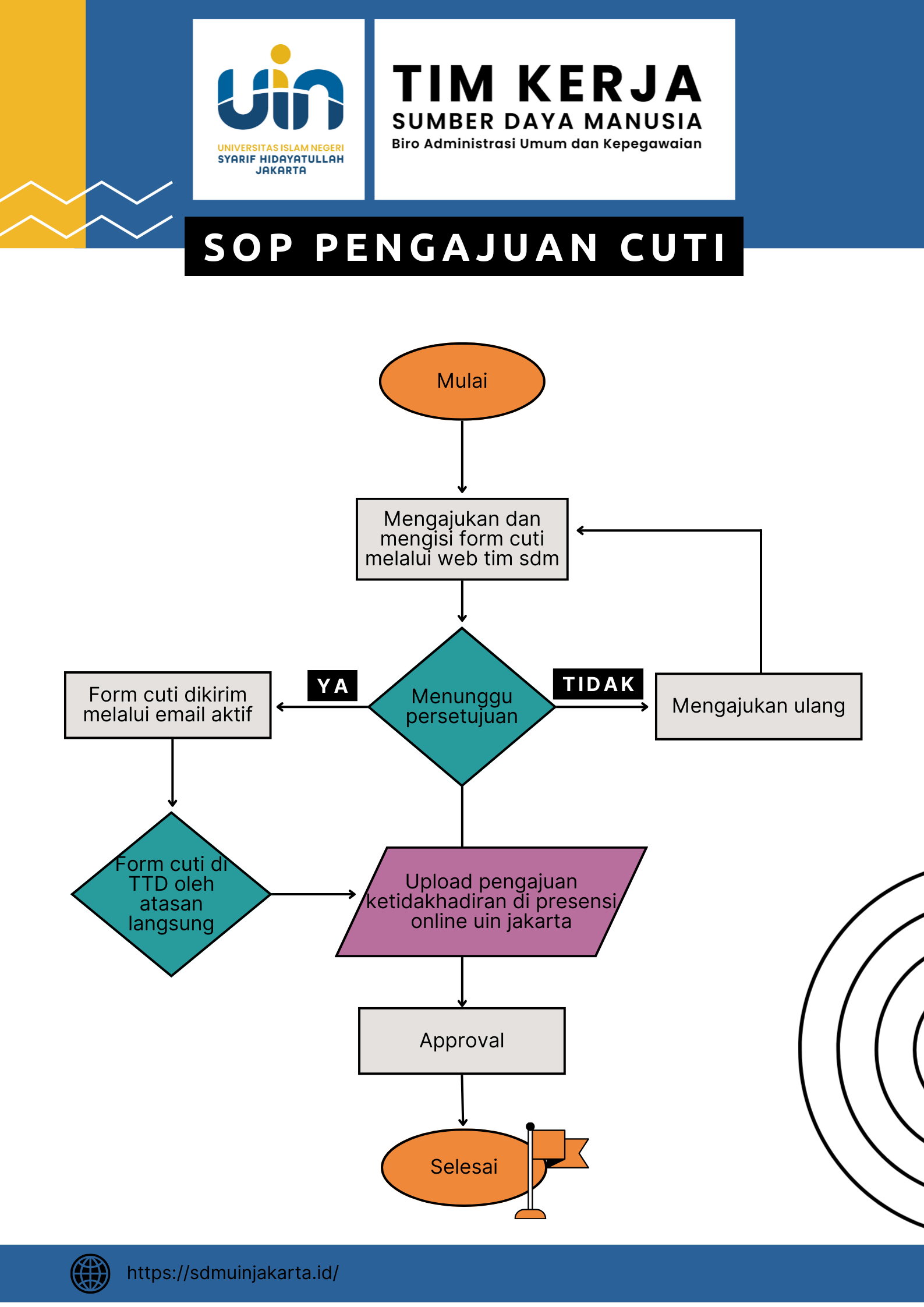 Pengajuan Cuti Pegawai - SDM UIN Jakarta